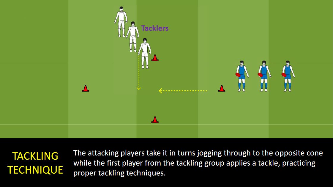 U9 – U12 Tackling: Tackling Technique - SANFL